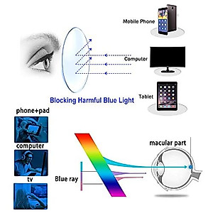 JOSCHOO Computer Reading Glasses for Women and Men 6 Pack Blue Light Blocking Spring Hinge Readers (Mix Color-2, 1.75)…