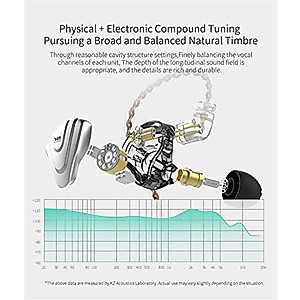 YINYOO KZ ZSX 5BA 1DD Over Ear Earbuds Newest Monitor in-Ear Earbuds Earphones Noise Cancelling Wired Ear Buds Balanced Armature Dynamic Driver Hybrid Headphones(Black no mic)