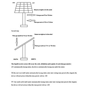 Pasotim Solar Tracker Axis Controller Solar Automatic Tracking System Two-Degree-of-Freedom Tracking Tracker