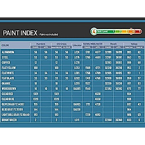 Academy US Navy USN SB2U-3 Vindicator Battle of Midway Plastic Model Kits 1/48 Scale