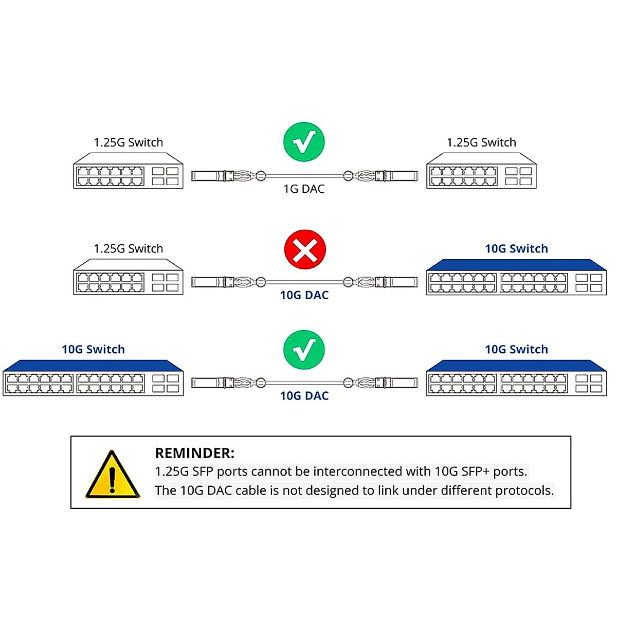 2-Pack 3m/9.84ft 10G Direct Attach Copper Cable, SFP+ Passive Twinax DAC Cable for Cisco SFP-H10GB-CU3M, Ubiquiti, Arista, D-Link, Intel, Meraki, Mikrotik, Netgear, TP-Link etc.