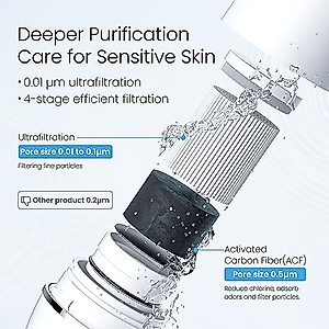 Waterdrop Ultra Filtration System for Skin Care, Faucet Water Filter, 320 Gallons Longer Life Faucet, Tap Water Filter, Reduces Chlorine, Fits Standard Faucets, WD-FC-02 (1 Filter Included)
