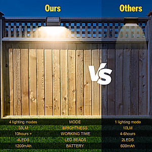 FLITI Solar Lights Outdoor 8 Pack, RGB 8 Colors, Dusk to Dawn Deck Light, Solar Deck Lights for Outside IP65 Waterproof, Backyard/Railing/Wall/Step/Patio/Fence