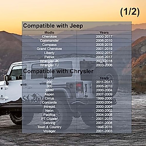 Gas Cap replace 52100552AG for 2003-2018 Jeep Wrangler TJ JK, 2002-2012 Liberty, 2000-2017 Cherokee, 2001-2019 Grand Cherokee, 2008-2018 Compass, 2006-2010 Commander, 2008-2017 Patriot, 2020 Gladiator