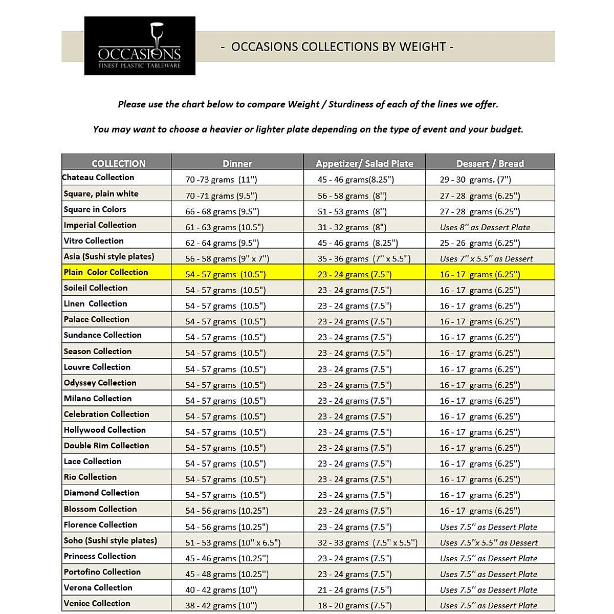 " OCCASIONS " 50 Plates Pack (25 Guests)-Heavyweight Wedding Party Disposable Plastic Plate Set -25 x 10.5'' Dinner + 25 x 7.5'' Salad/Dessert plates (Plain Ivory)