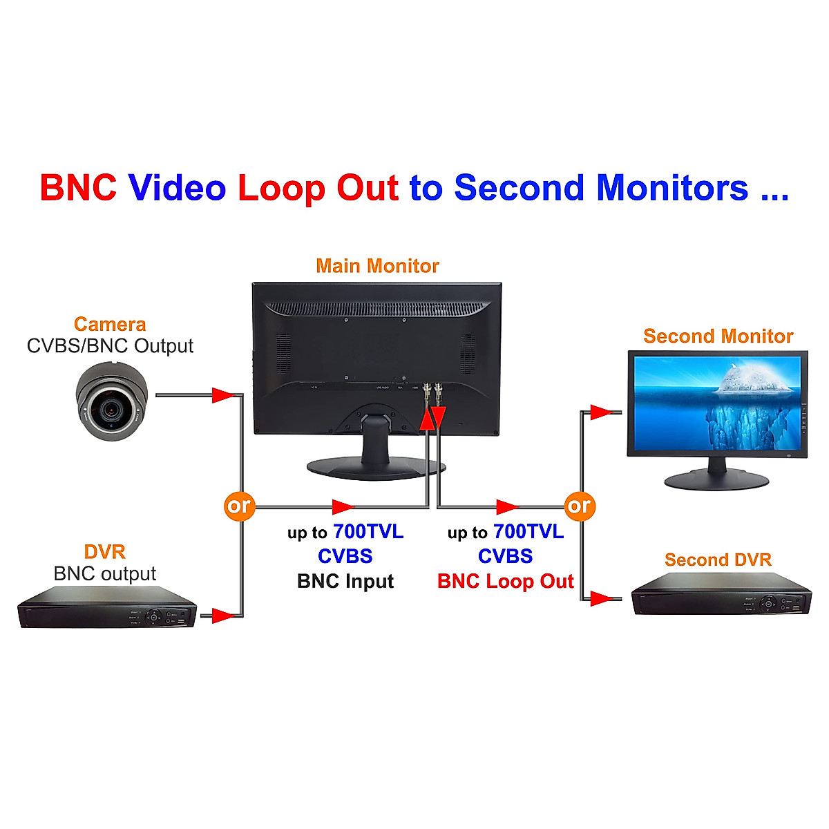 101AV 18.5 LED Security Monitor HDMI up to Ultra HD 4K/8MP 3840x2160,VGA & BNC Input/Output Build in Speaker Audio Video Display VESA Compatible for CCTV DVR Home Office Surveillance 24/7
