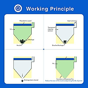 Printhead Cleaning Kit, Printhead Cleaner Kit, Compatible for Inkjet Printers HP/Canon/Brother/Epson 8600 5520 4620 6520 6600 6700 6968 6978 8610 HP 922 Pro100 MX922 Canon Printer, 100ML