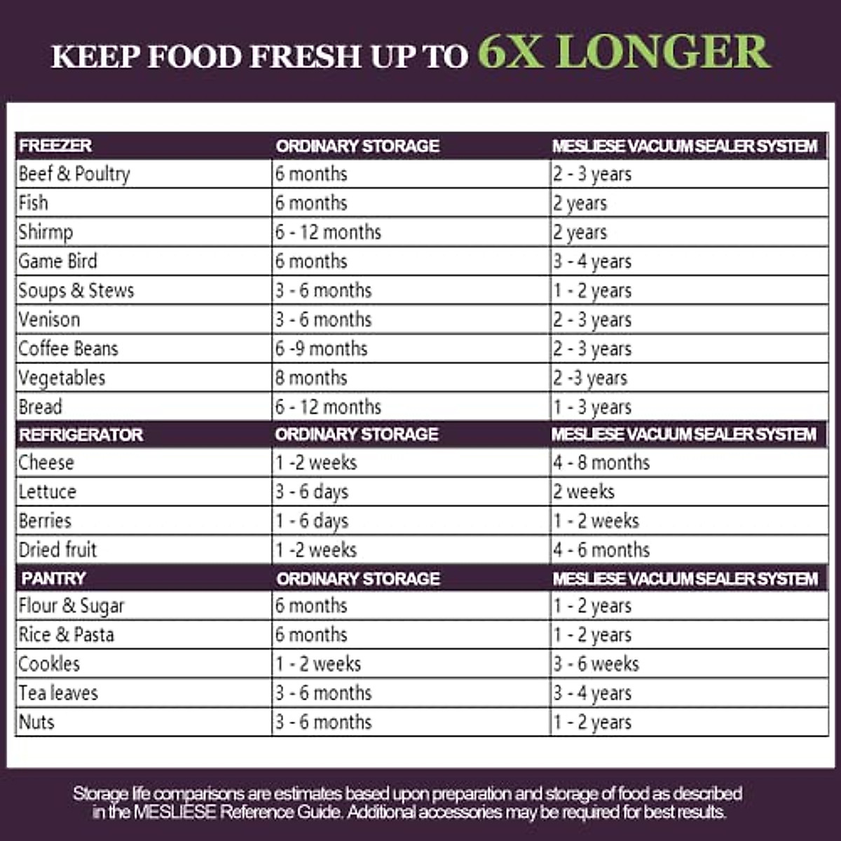 Mesliese Vacuum Sealer Bags Rolls for Custom Fit, Total 8''x48', BPA-Free and Anti Puncturing Thickened Food Seal Freezer Bag for Sous Vide, Meal Prep or Vacuum Storage, Compatiable with Foodsaver