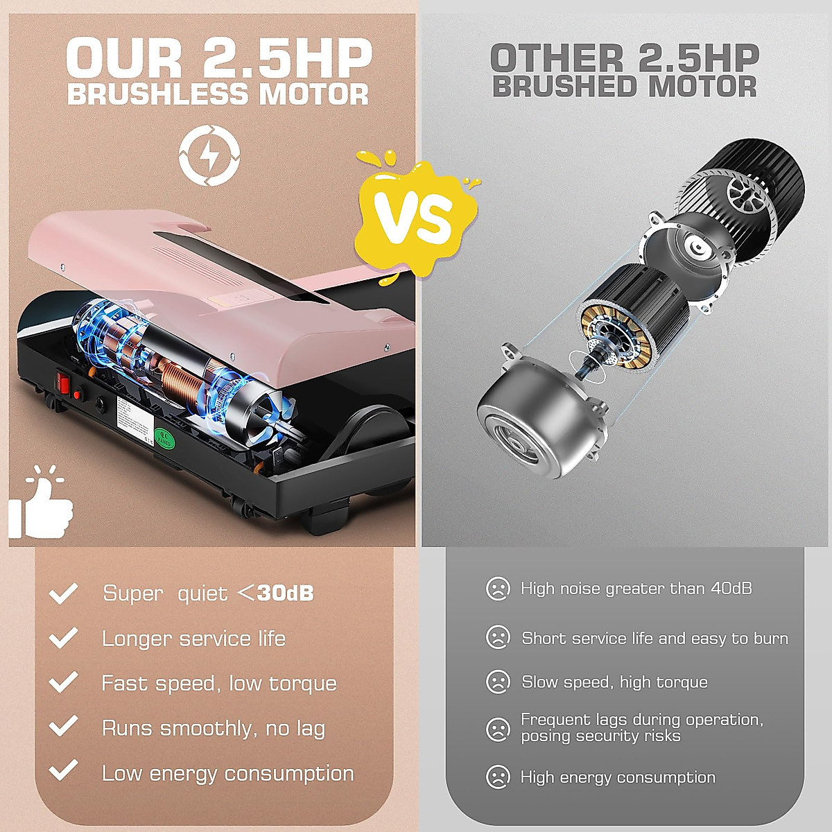 300lbs Weight Capacity Walking Pad, ANCHEER 2.5HP Under Desk Treadmill with Remote Control, Compact Electric Treadmill for Home/Gym/Office with LED Screen, Ultra-Quiet/Installation-Free