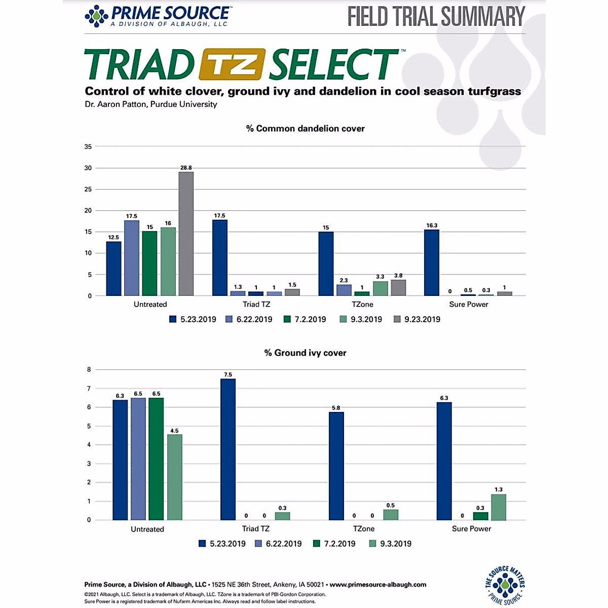 Select Source Triad TZ | 4-Way Combination Herbicide (Compare to T Zone) | Dependable Post-Emergent Broadleaf Weed Control (Quart)