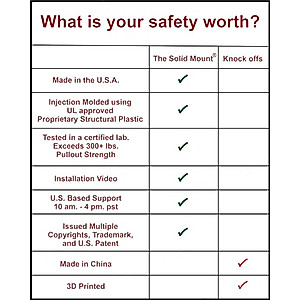 Grab Bar Mounting Kit for Fiberglass Showers -The “Original” Solid Mount- The Only Engineered, Designed, and Tested Grab Bar Mounting Bracket for Fiberglass Showers Made in USA *Grab Bar Not Included*