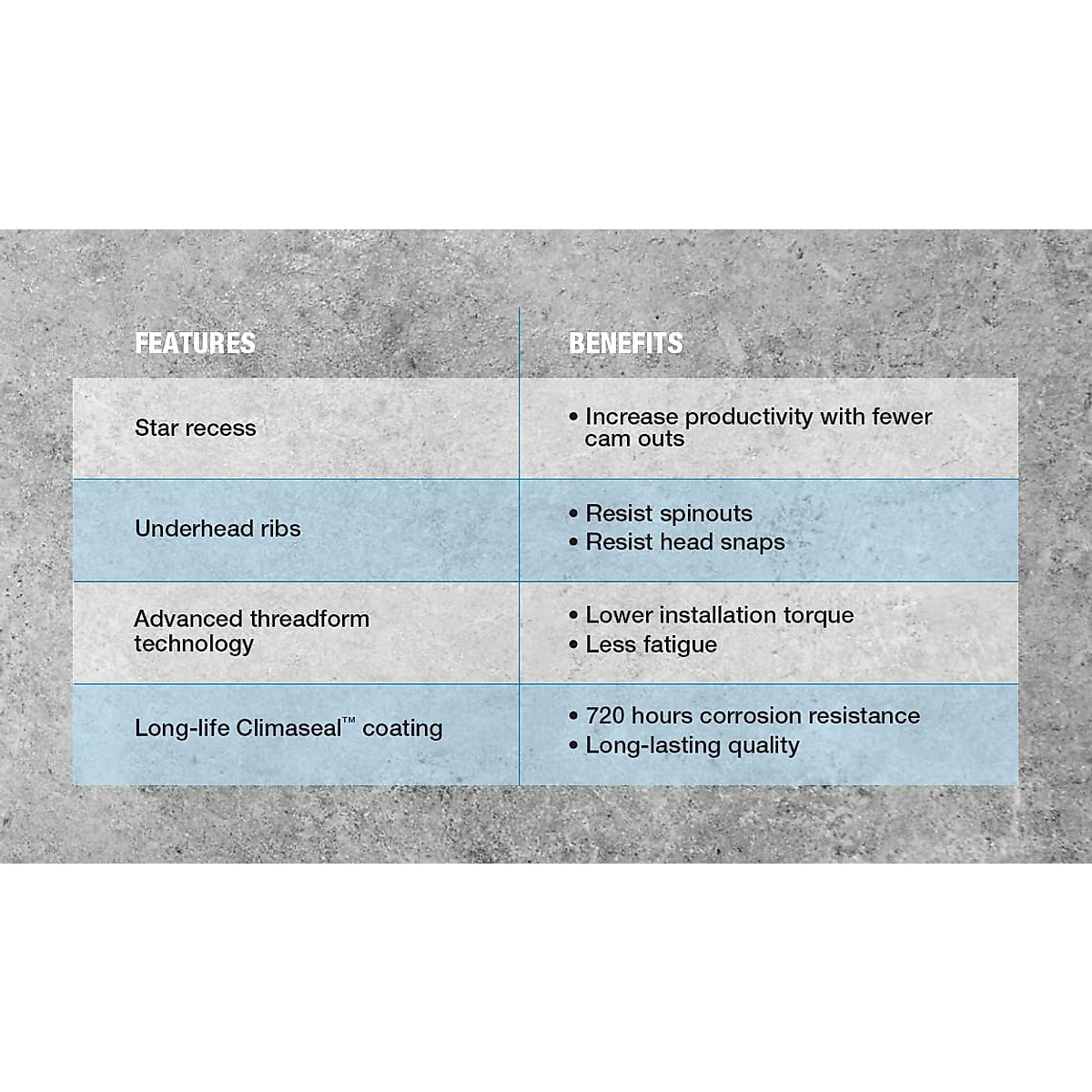 Tapcon 3/16" x 1-3/4" Star Torx Head Concrete Anchor Screws 3171407V2 | 100 Pack | Drill Bit Included