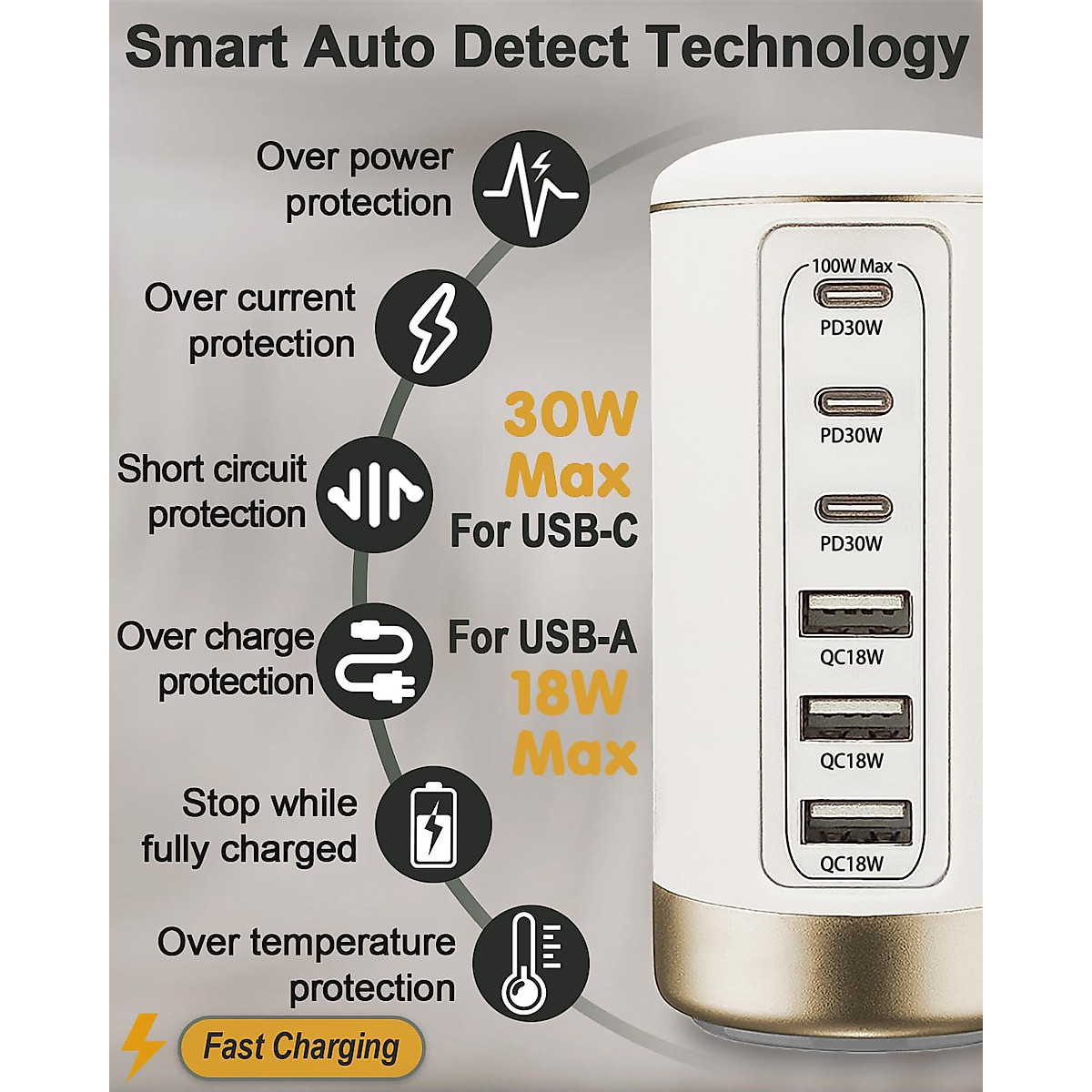 100W USB C Charger for Multiple Devices,6-Port 30W USB-C & 18W USB Ports- Compact, Space-Saving Design Fast Charging Tower for iPhone, Galaxy,Pixel, iPad, Watches,Home Office Use