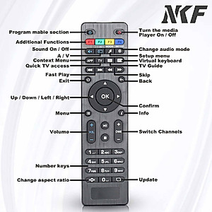 Remote Control for MAG IPTV Set Top Box OTT TV Box, Compatible for All MAG Series Box MAG250 MAG254 MAG255 MAG256 MAG257 MAG260 MAG275 MAG322 MAG349 MAG350 MAG351 MAG352