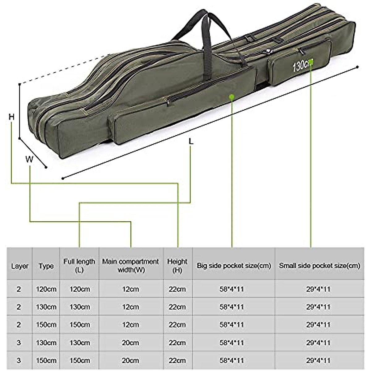 doorslay Fishing Rod Carrier Canvas Fishing Pole Tools Storage Bag Travel Carry Case Bag, Portable Folding, Durable Canvas