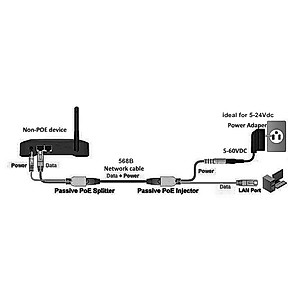BeElion 4Pairs Passive PoE Injector and Splitter Kit with 5.5x2.1 mm DC Powerline Adapter Connector for IP Security Camera 10/100Mbps Network