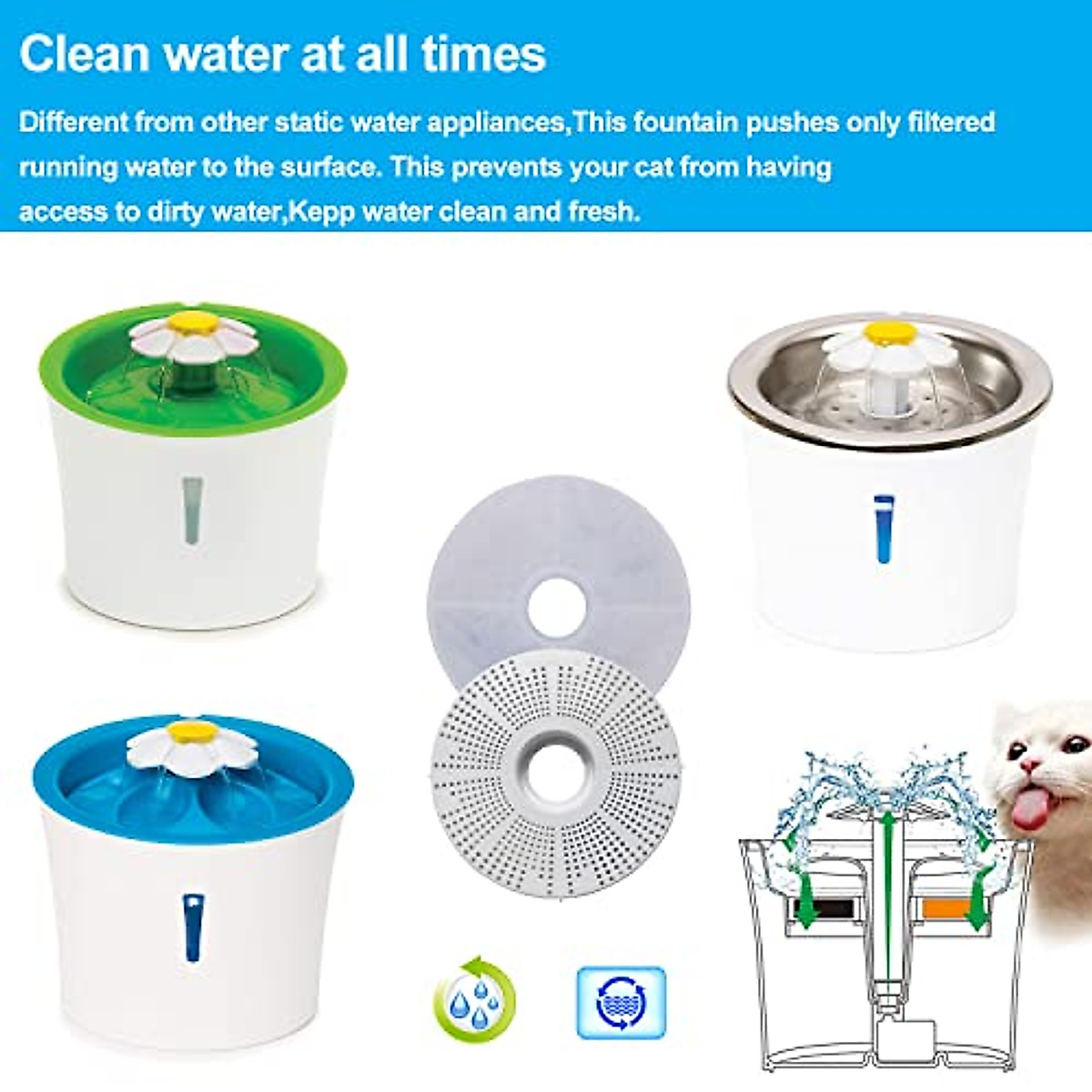 SAMANIJA 10-Pack Filters, Compatible with Catit Flower Fountains Cat Water Fountain Filter Replacement