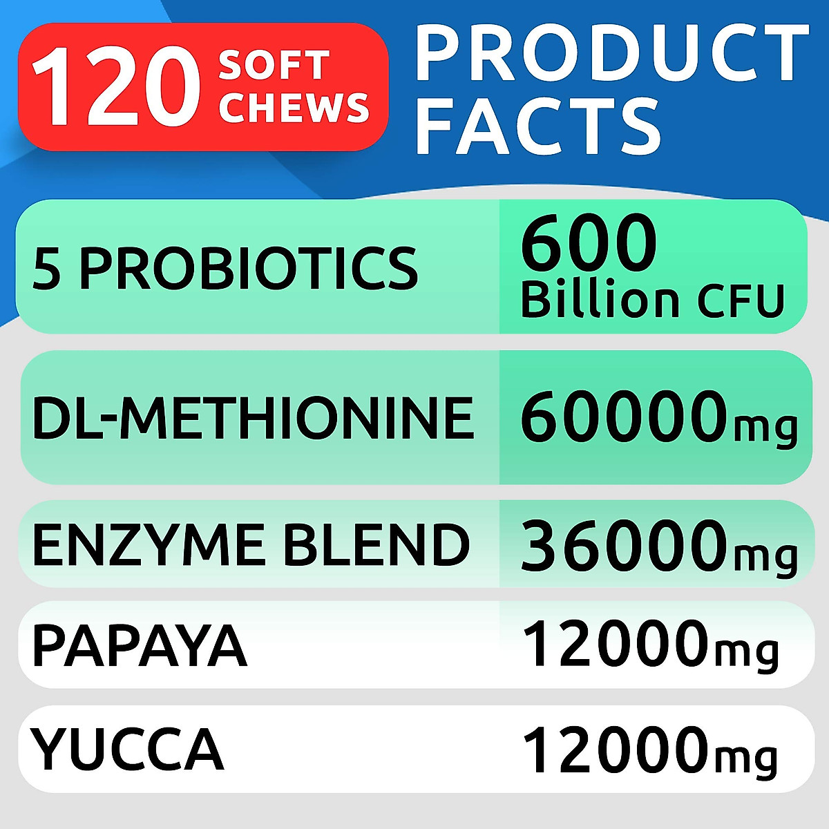 All-Natural Grass Treatment for Dog Urine Bundle - Grass Restore Treats for Dogs - Pee Lawn Repair Chews w Probiotics - Dog Urine Neutralizer Solution for Grass Burn Spots - Made in USA