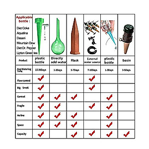 ARTEM Plant Waterer Self Watering Spikes System Automatic Vacation Drip Irrigation Watering Devices with Slow Release Control Valve Switch for Garden Plants Indoor & Outdoor (12 Packs)