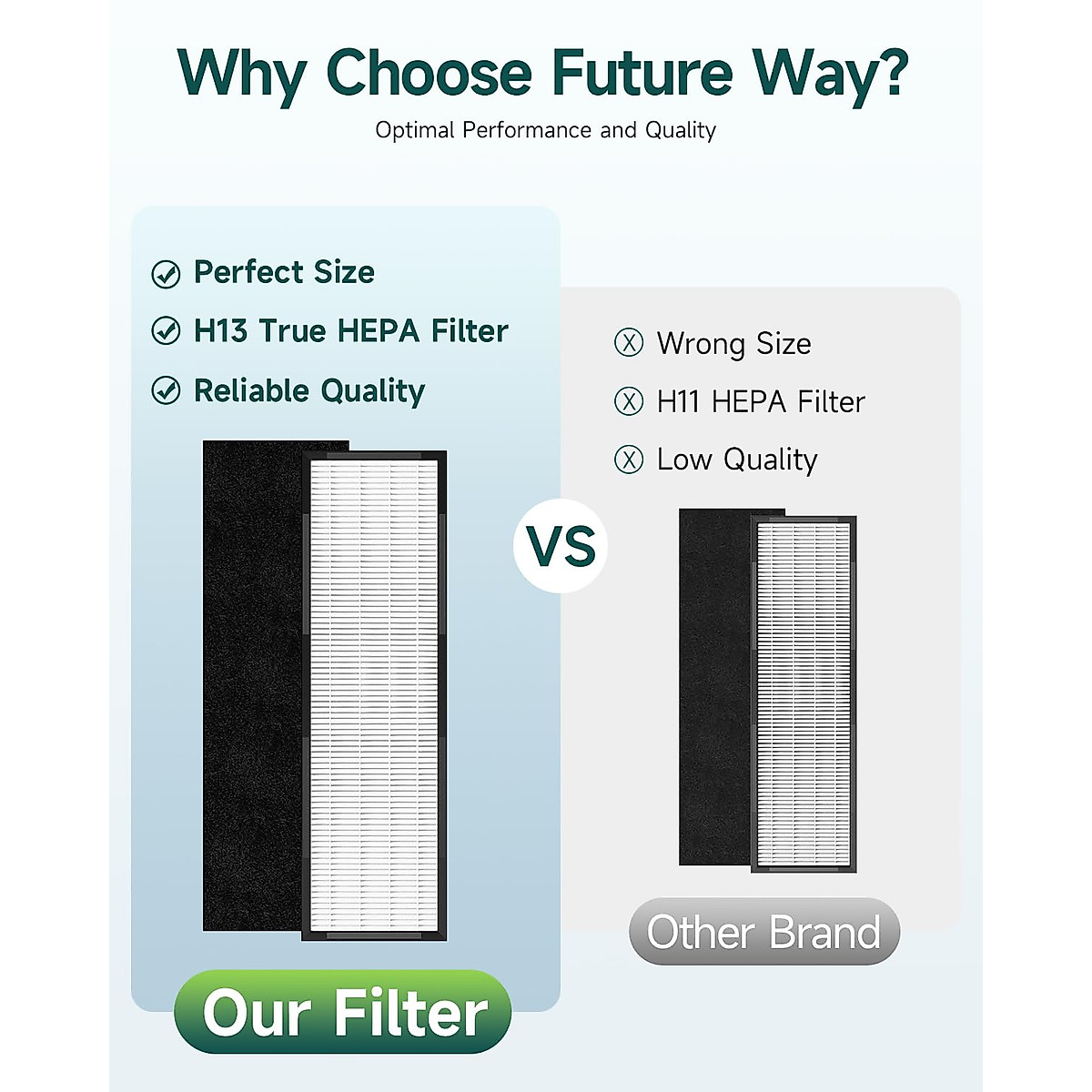 2-Pack FLT4825 Filter B Replacement Compatible with AC4825E, AC4850PT, AC4900, AC4300, H13 True HEPA Filter with Pet Pure Treatment, Replace Model FLT4825&FLT4850PT