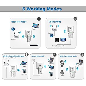 DHMXDC Wireless-N 300Mbps WiFi Range Extender Wireless Router/Repeater/AP/WPS Mini Dual External Antennas Wireless Booster Signal Wireless Access Point