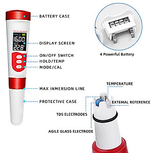 PH Meter, Digital 4 in 1 PH EC TDS Temp Meter for Water Hydroponics, Waterproof DWC PH and EC PPM Water Tester with Backlit for Nutrients Growing, Indoor Garden, Home Brewing, Pool, Aquarium.