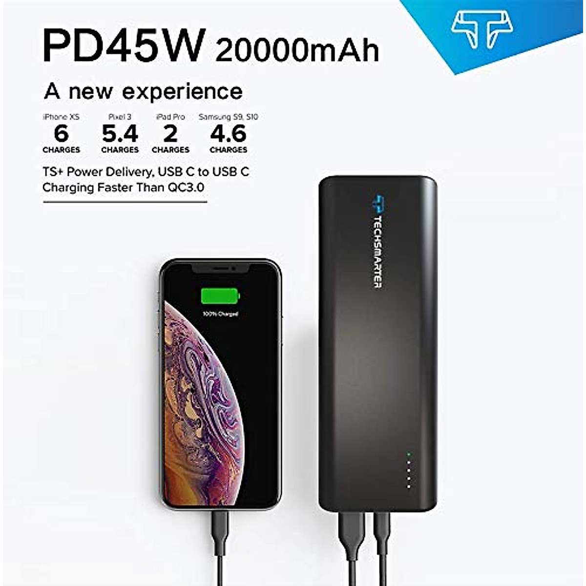 TECHSMARTER 20000mAh 45W Power Delivery USB C PD Power Bank, Laptop Portable Charger Compatible with Steam Deck, iPhones, MacBooks, Chromebooks, iPads, Galaxy, LG, Motorola, Androids