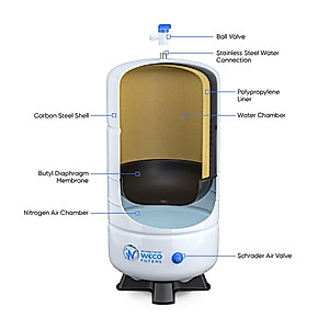 Pressurized RO Water Storage Tank - Total Capacity 10 Gal & appx. 6 Gal Usable Capacity (ROT-10-W)
