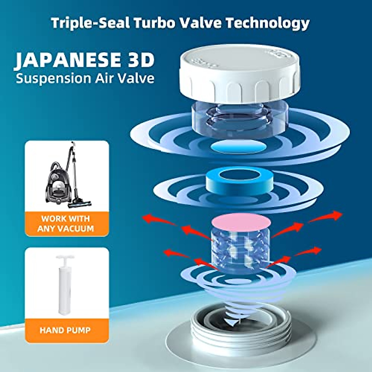 RichBears Vacuum Storage Bags, 3 Pack Space Saver Bags (1 Jumbo, 1 Large, 1 Medium) for Comforters Blankets Clothes Pillows Bedding without Hand Pump