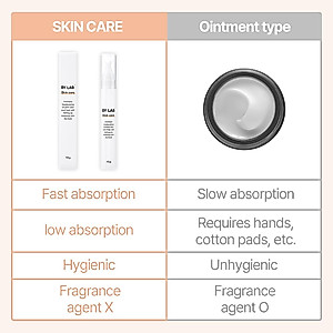 BYLAB Skin Care Dog pet Skin Disease kucing Sensitive Ointment Cream, white