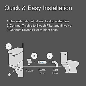 Brondell SWF44 Swash Bidet Filter, Premium Carbon Water Filtration System for Electric Bidet Toilet Seats, Lasts Up to 6 Months