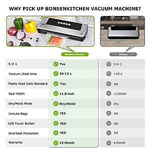Bonsenkitchen Food Sealer Machine, Dry/Moist Vacuum Sealer Machine with 5-in-1 Easy Options for Sous Vide and Food Storage, Air Sealer Machine with 5 Vacuum Seal Bags & 1 Air Suction Hose, Silver