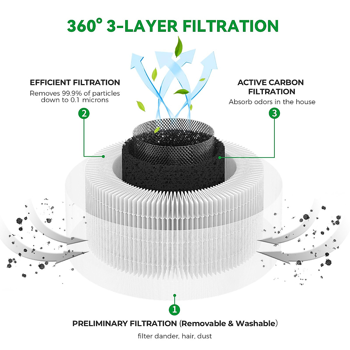 Afloia Washable & Removable Pet Replacement Filter for Fillo/Fillo With Essential Oil Diffuser/Allo/Halo Air Purifiers