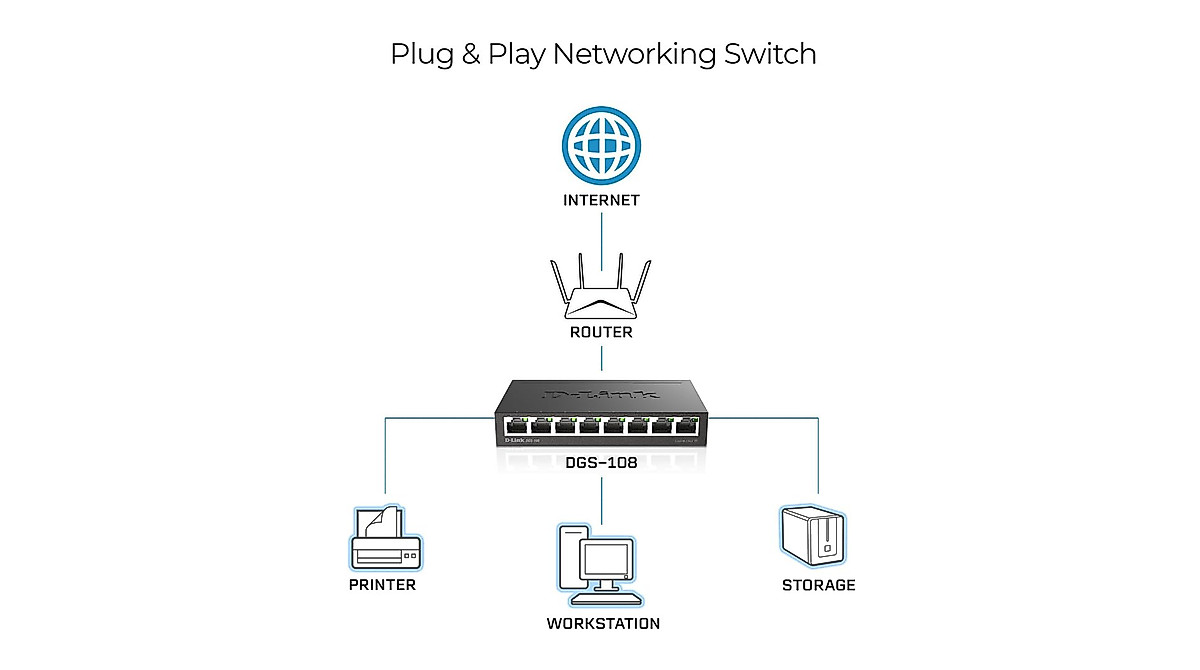D-Link 8 Port Gigabit Ethernet Switch - Fanless Design