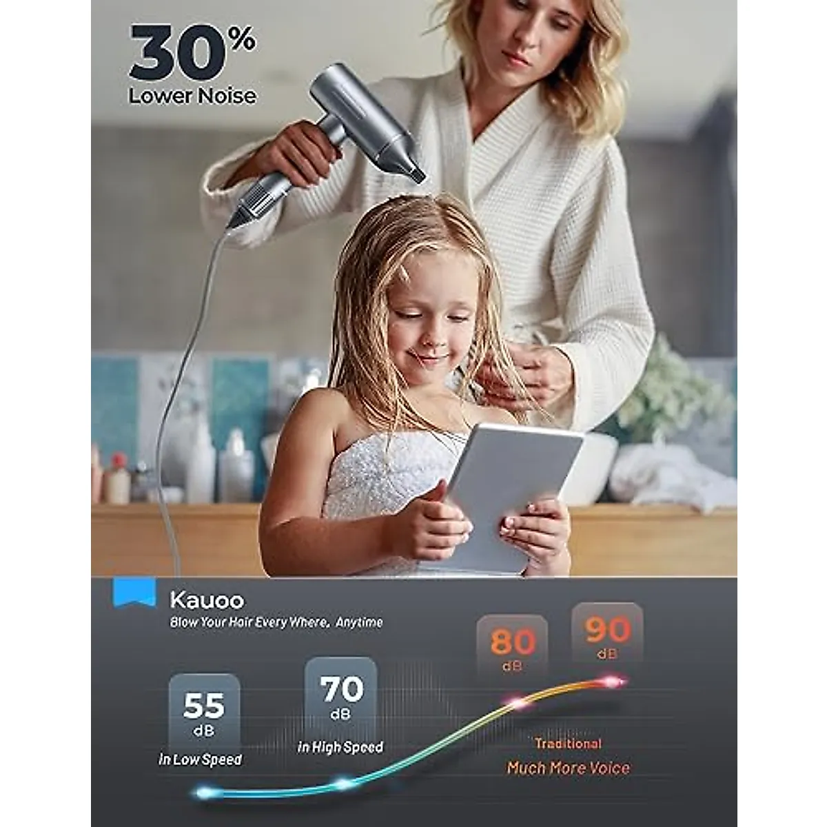 Hair Dryer, Kauoo High Speed Blow Dryer 2X Faster, 200 Million Ionic Hair Dryer, Low Noise, Lightweight Hairdryer for Home Travel, 110,000 RPM Motor, More Protection, Magnetic Nozzle, Color LED Light