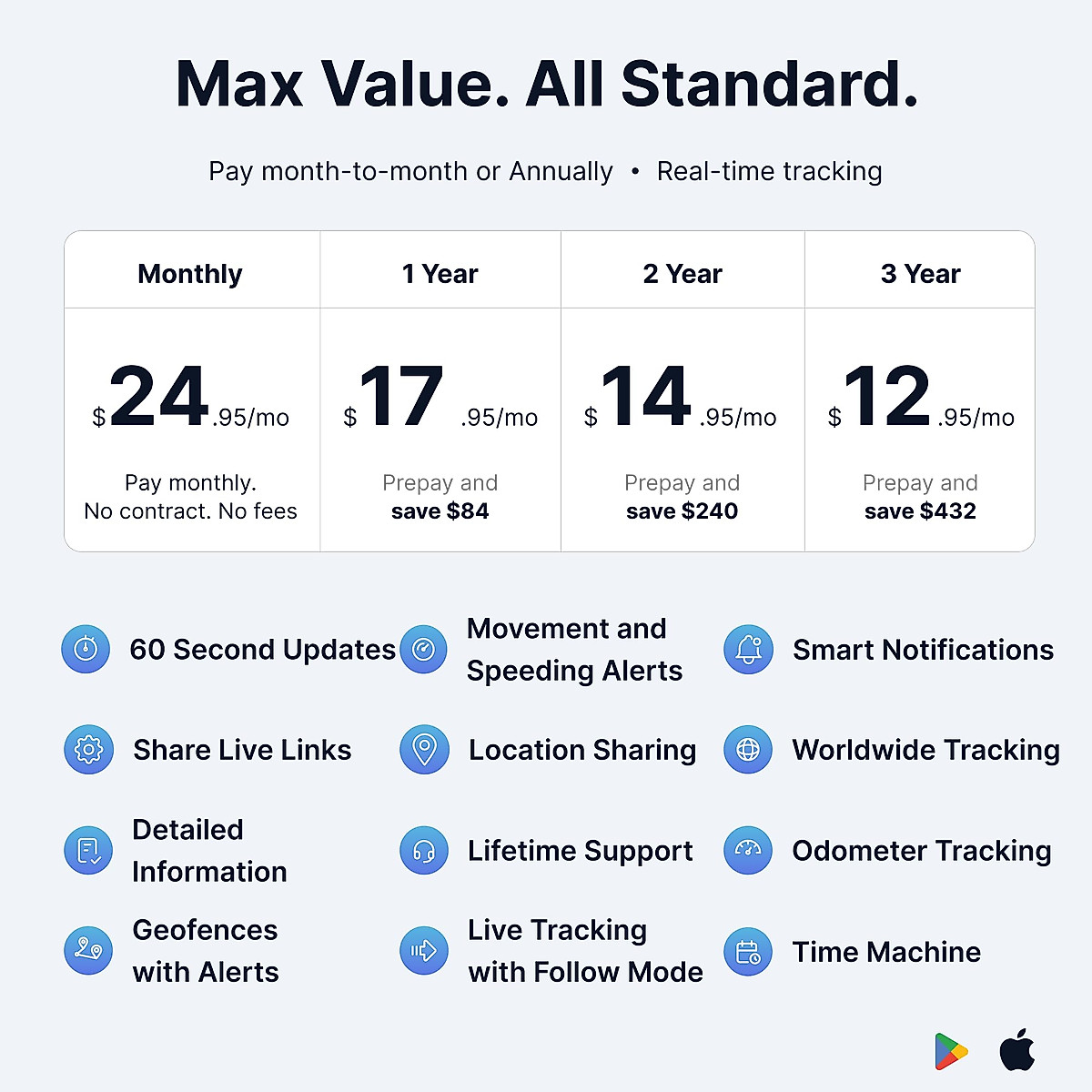 Spytec GPS MAX 12 Month Battery for Long-Term Tracking, Hidden Weatherproof GPS Tracker for Cars, Vehicles, Loved Ones, Trailers, RV - Unlimited Worldwide Real-Time GPS Tracking - Low Cost Plan