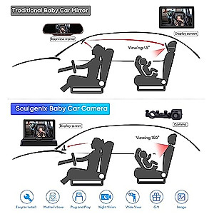 Soulgenix Baby Car Camera, Night Vision Function, 4.3" HD Wide Baby Car Monitor for Backseat, Car Camera for Baby Easily Observed, AHD Adjustable Camera for Comprehensive Baby Monitoring During Travel