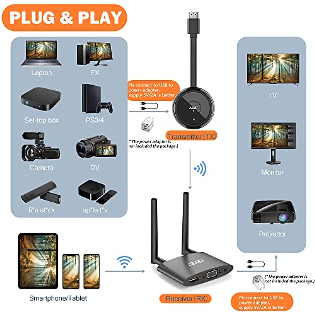 TIMBOOTECH Wireless HDMI Transmitter Receiver- 4K HDMI Wireless Transmitter Streaming 5G Video for PC, Cable Box, Camera, Phone to Monitor/Projector/HDTV, Support HDMI & VGA Dual Screens,165FT/50M