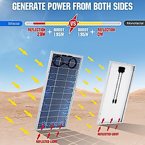 ECO-WORTHY 800 Watts Solar Panel Off Grid RV Boat Kit: 4pcs Bifacial 195W Solar Panels + 12V 60A MPPT Charger Controller+ Bluetooth Module 5.0 + 16Ft Solar Cable + Z Mounting Brackets