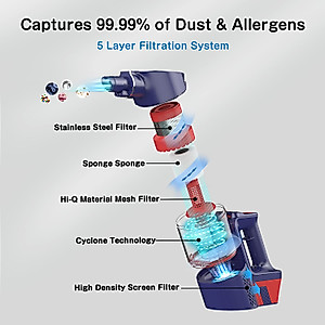 JASHEN D18 Cordless Vacuum Cleaner, Smart Stick Handheld Vacuum with 23kPa Powerful Suction, 250W Brushless Motor, 8-in-1 Portable Lightweight Vac for Hard Floor, Pet Hair, Carpet and Car