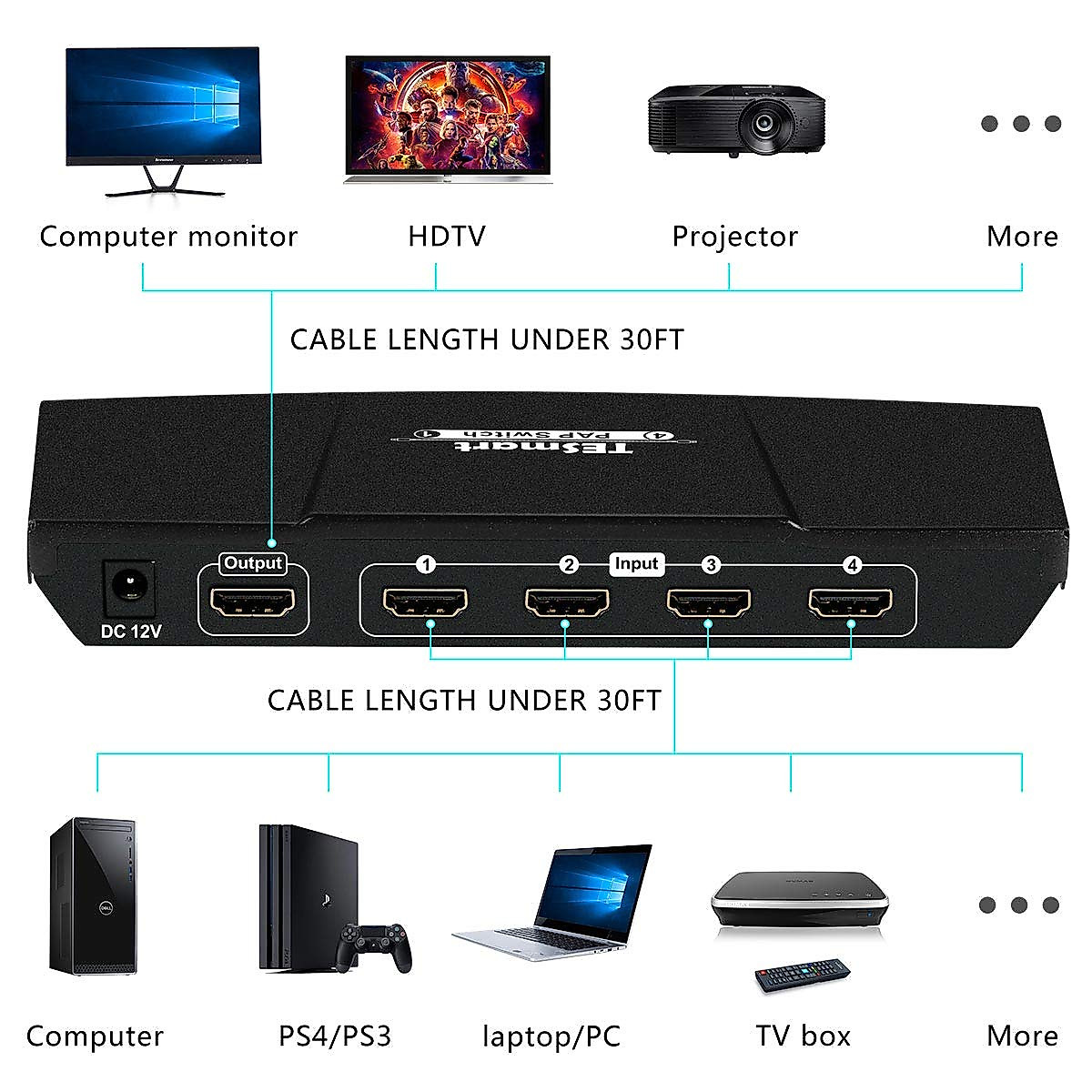 TESmart HDMI Switch 4X1 Quad Screen Multi-Viewer Splitter Seamless Switcher with 5 Display Modes IR Remote, Support 1080P@60Hz 4 in 1 Out(Black)