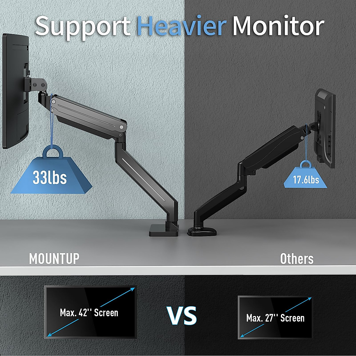 MOUNTUP Heavy Duty Monitor Arm for 13''-42'' Ultrawide Screen up to 33 lbs, Computer Monitor Stand for Desk, Full Motion Gas Spring Monitor Desk Mount, VESA Monitor Mount with C-Clamp & Grommet Base