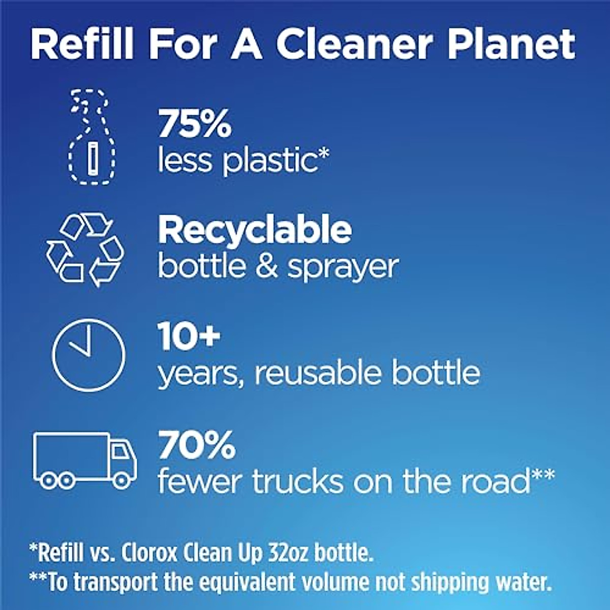 Clorox Disinfecting Multi-Purpose, Household Essentials, Cleaning Refills for Clorox Multi-Purpose Cleaning System, 2 Count