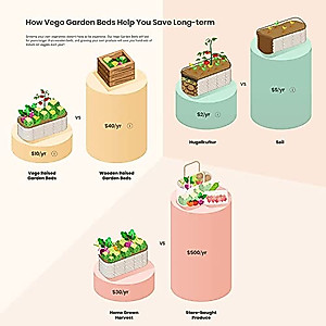 Vego garden Cascading Raised Garden Planter Box Outdoor Metal Galvanized Gardening Bed for Vegetables Herb & Flower, Modern Gray