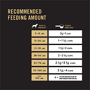 Purina Pro Plan High Protein, Small Bites Dog Food, SPORT 27/17 Lamb & Rice Formula - 6 lb. Bag