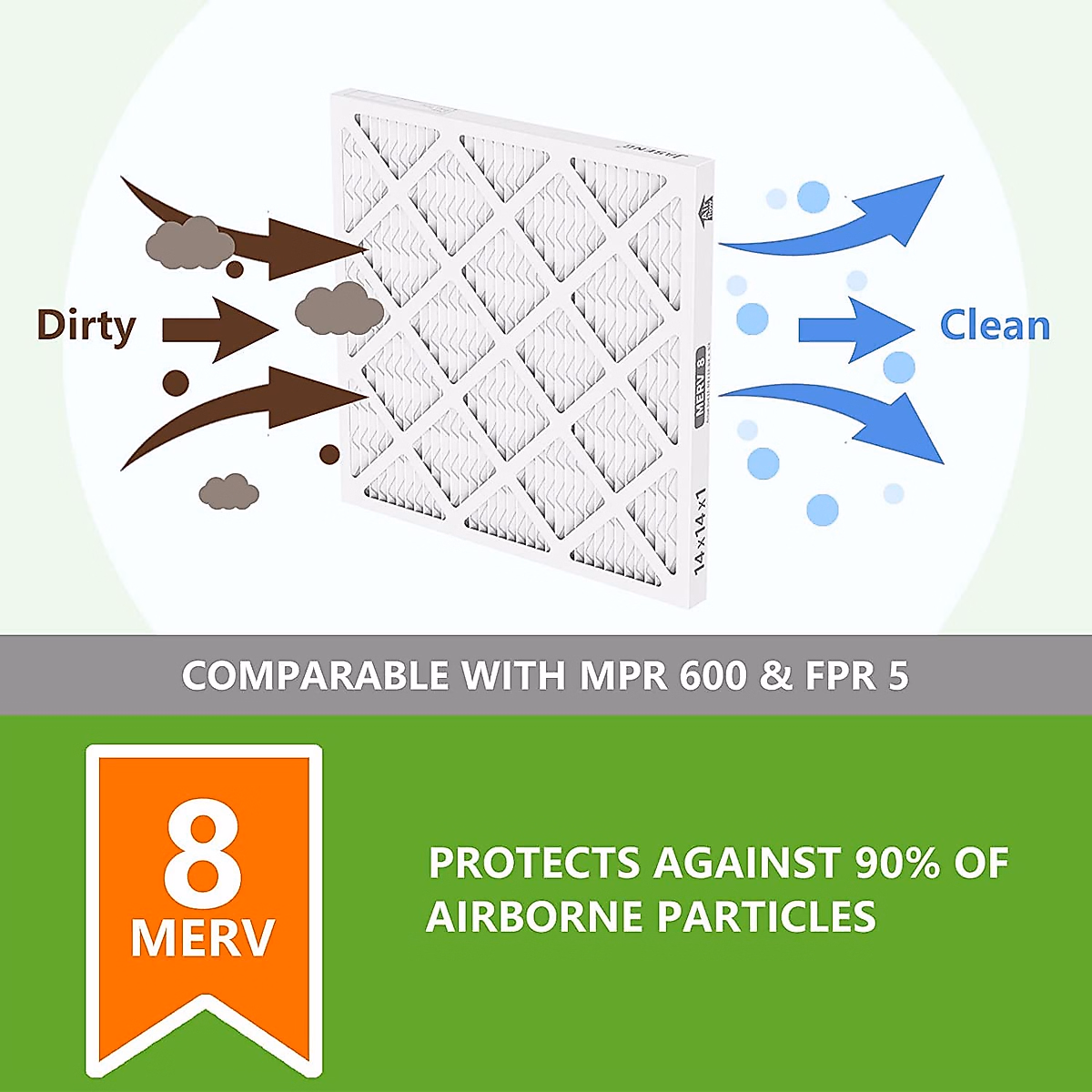 14x14x1 AC Furnace Air Filters, MERV 8 Dust Defense (4-Pack), JASENG MPR 600 Pleated HVAC Air Filter Replacement (exact dimensions: 13 3/4"x13 3/4"x3/4")