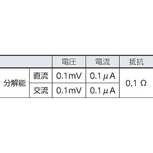 Fluke 116 HVAC Multimeter, Standard