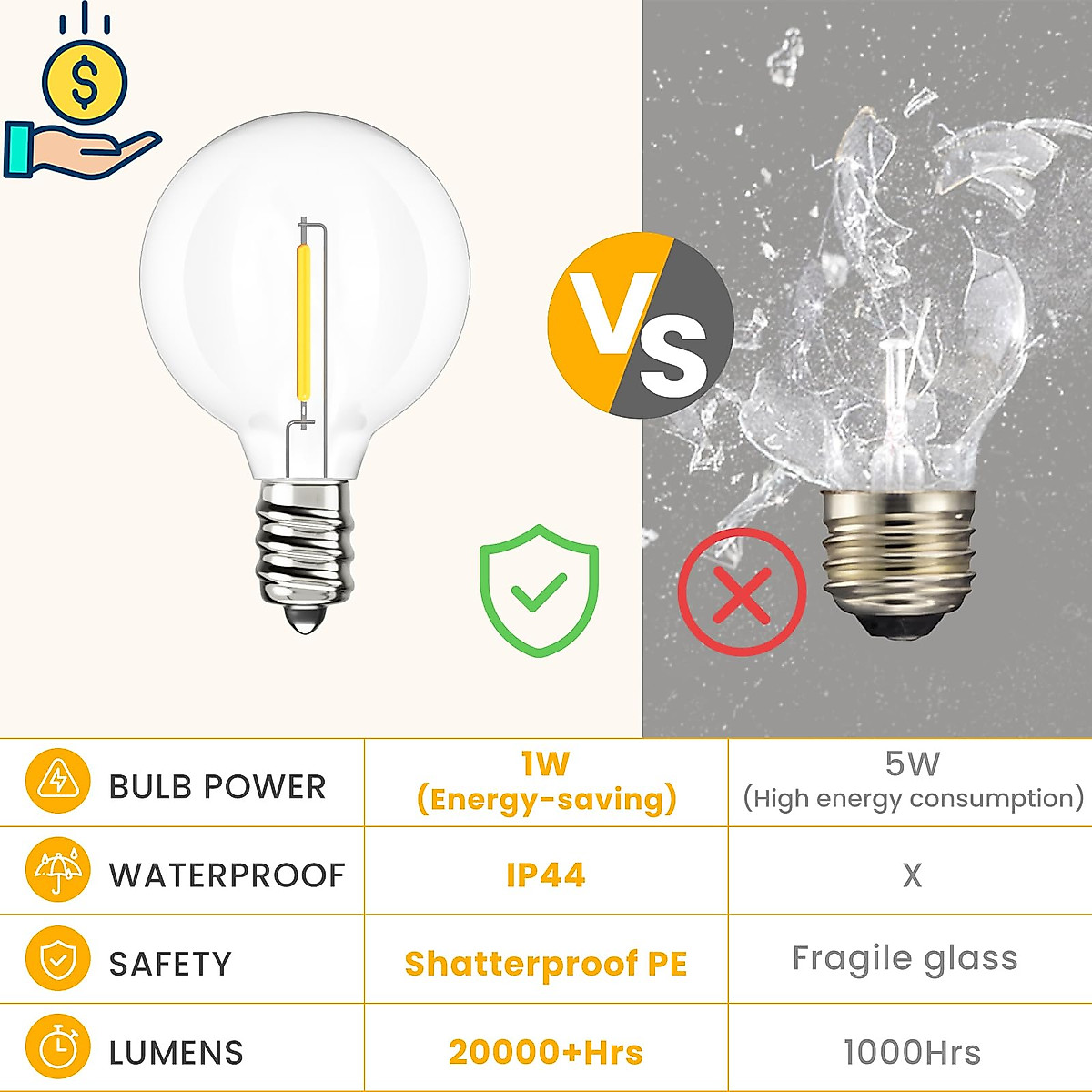 Svater G40 LED Replacement Light Bulbs for String Lights, Dimmable E12 Base Shatterproof Bulbs, 1W Equal to 5W, Warm White 2700K, 50Pack