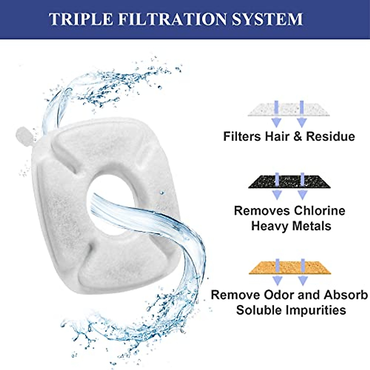 HomeFio 16 Pack Cat Fountain Filter & 16 Pack Replacement Pre-Filter Sponges Compatible with 95oz/2.8L Pet Fountain Cat Water Fountain Filters