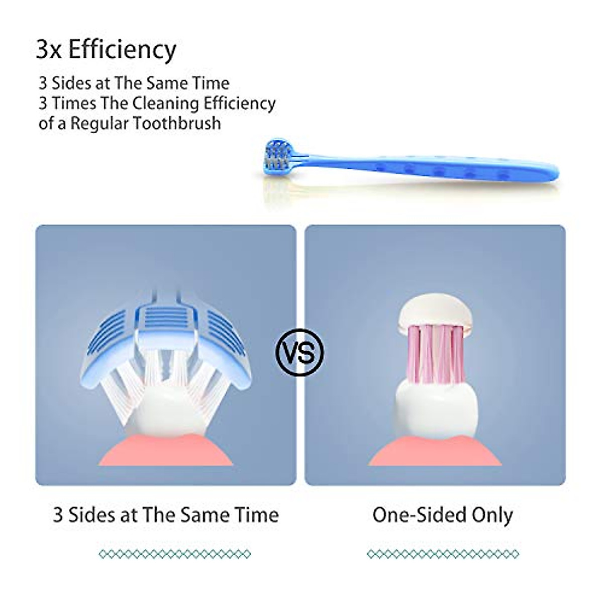 Baby Gifts Children 3 Sided Toothbrush, BPA Free Soft Bristle Easy Grip Manual Toothbrush for Kids Special Needs Training, 3D Toothbrush for Kids 0 1 2 3 4 5 6 7 8 9 10 11 12 Years Olds